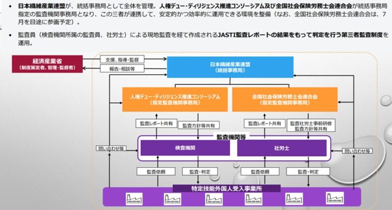 JASTIの策定―「人と人との関係性」から人事労務を考える㊵ | 「社会保険労務士法人 大野事務所」：労務監査をはじめ人事・労務制度の設計 ...
